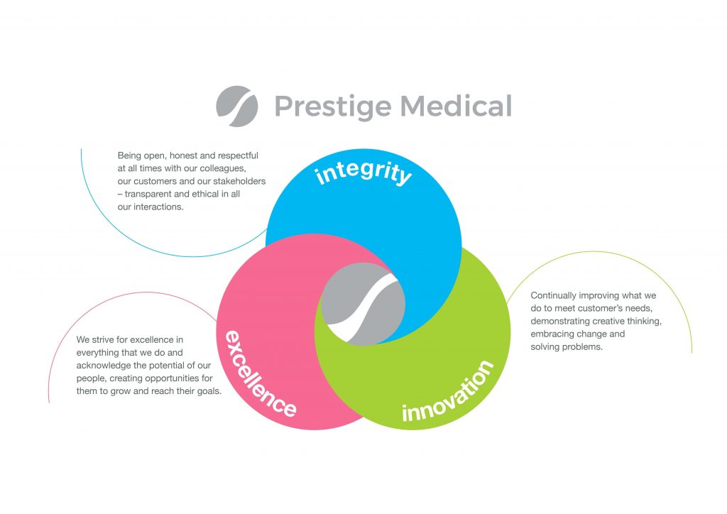 Core Values - Prestige Medical