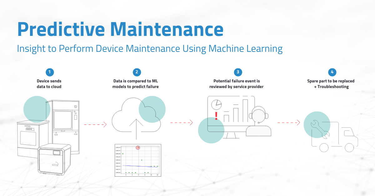 The Smart Laboratory: How IoT is Redefining Lab Sterilization ...